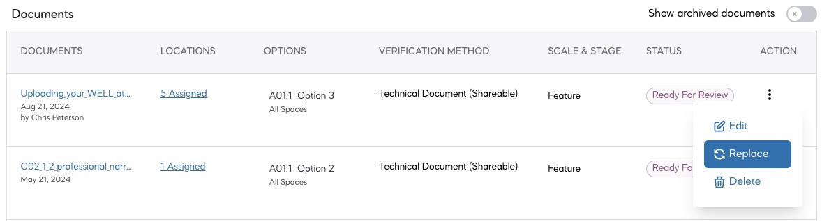 Preparing renewal documentation – WELL Support
