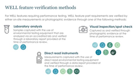 What is performance verification? – WELL Support